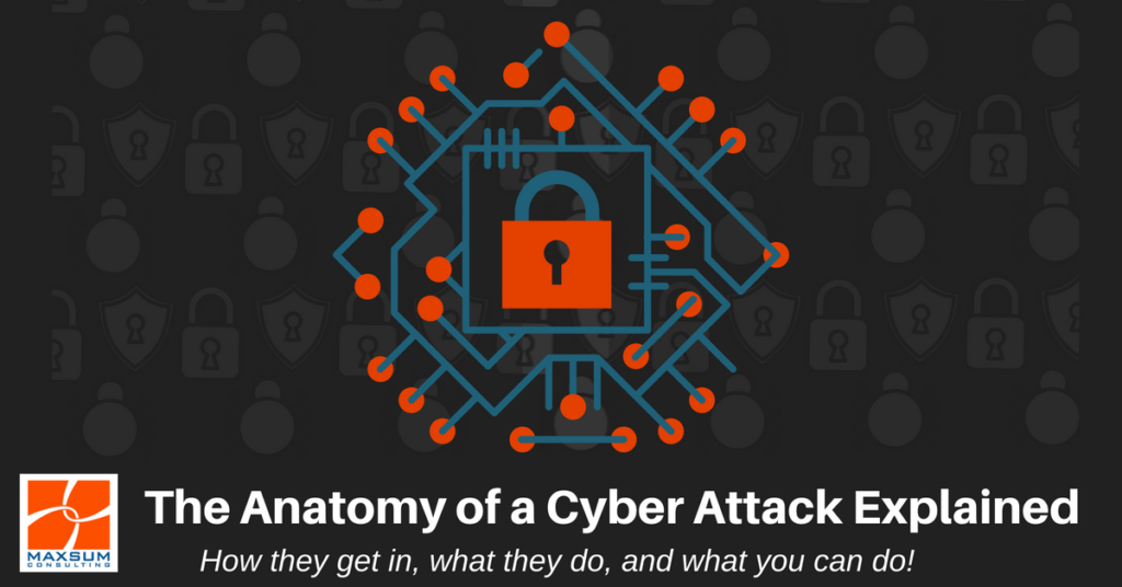 Cyber-Attack: The Anatomy of a Cyber-Attack Explained - Maxsum Consulting