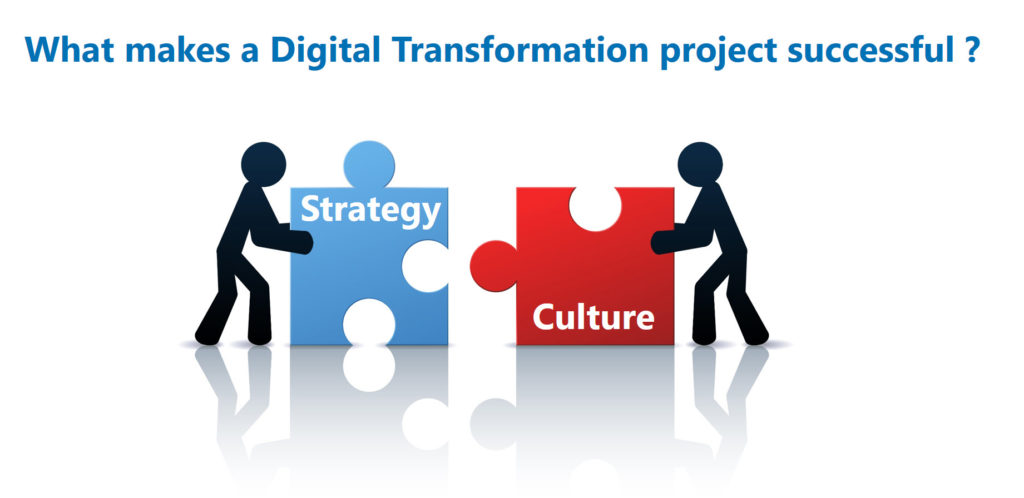 Your Guide to Digital Transformation - Maxsum Consulting