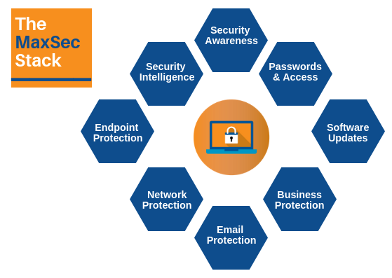 MaxSec: Proactive cyberthreat protection by Maxsum - Maxsum Consulting