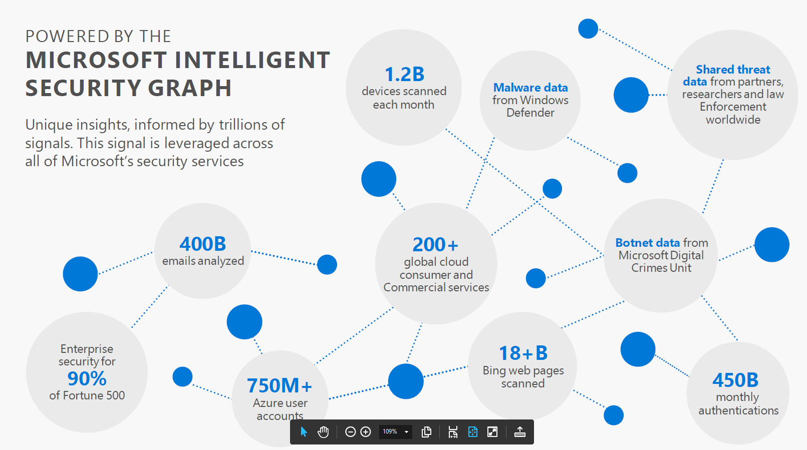 Regional Cybersecurity Forums - All the Take-aways! - Maxsum Consulting