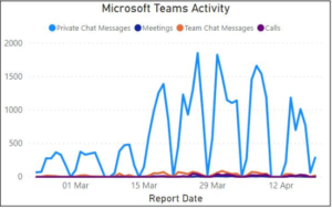Microsoft Teams Features Update – May 2020 - Maxsum Consulting
