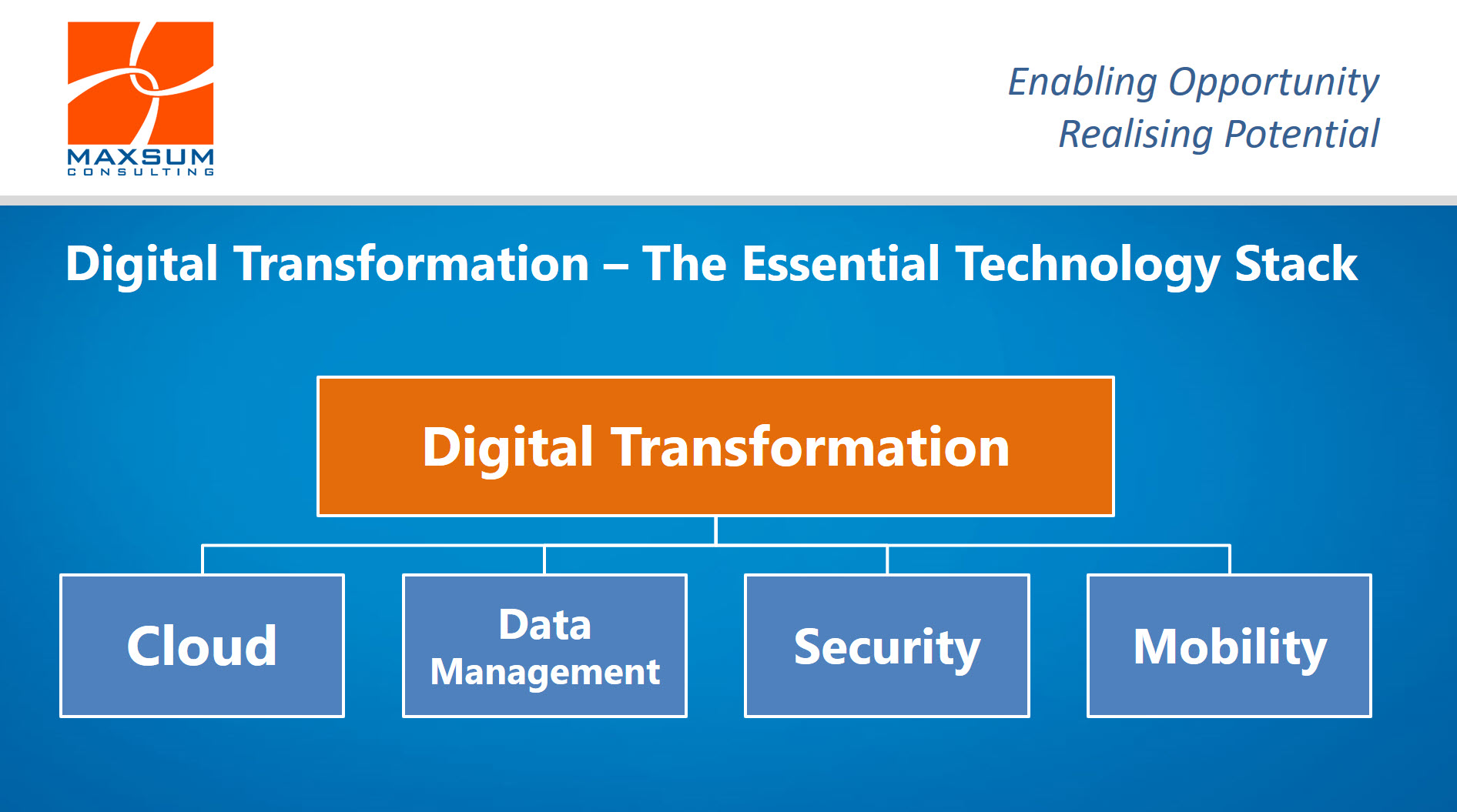 Your Guide to Digital Transformation - Maxsum Consulting