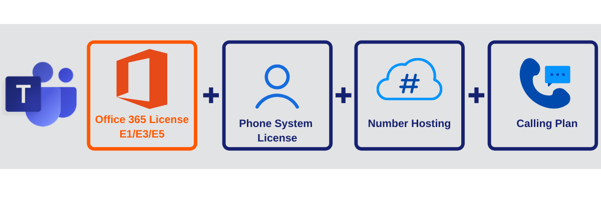 Microsoft Teams Calling - Maxsum Consulting